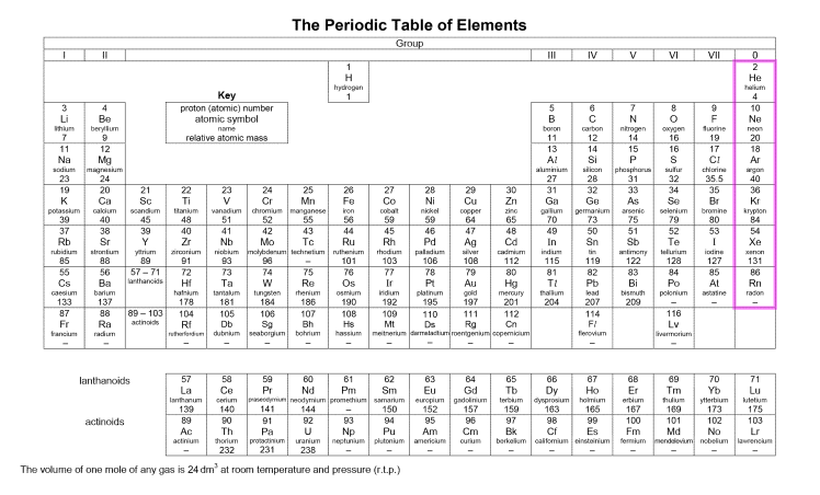 Ionic Bonding | Secondary 3 Chemistry - Geniebook